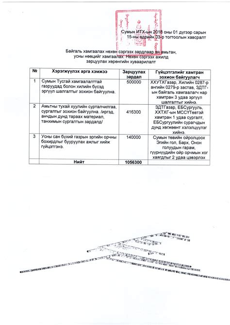 байгаль хамгаалах нөхөн сэргээх зардлын хуваарилалтыг батлах тухай