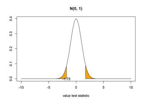 Stat 230 4 Hypothesis Tests