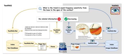 Using Vision Models For Pdf Parsing In Rag Systems