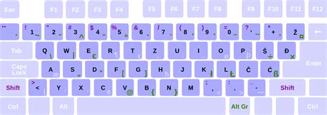 Latin Symbols Keyboard