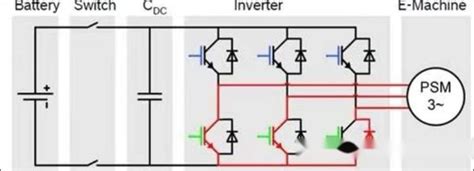 电机控制器中ASC和FW上 知乎