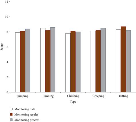 Mobile Sensor Network Technology Monitoring And Evaluation Of Different