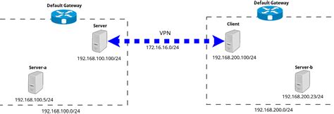 Openshift 4 Automation With Ansible From A Container By Oren Oichman