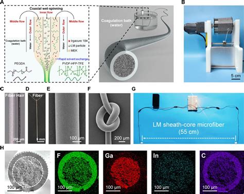 Smart Fabrics And Self Powered Sensing