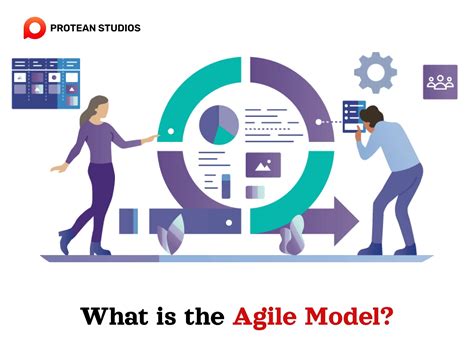 The Agile Model And Its Application In Software Development Protean Studios