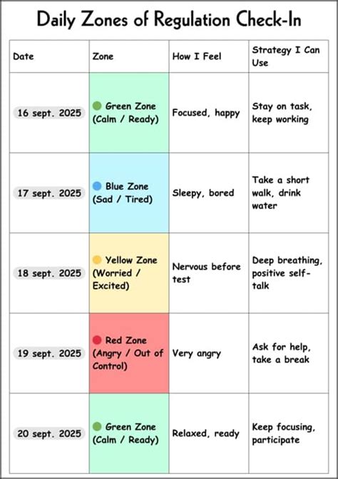 Zones Of Regulation Check In Chart Student Self Regulation Tracker