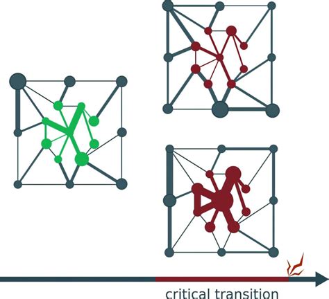 Hidden Network Links May Predict Sudden Shifts Like Seizures And