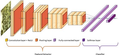 Figure 2 From Deep Learning For Detecting Building Defects Using