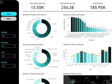 Insightful Analytics Dynamic Data Visualization Dashboard With Power BI Upwork