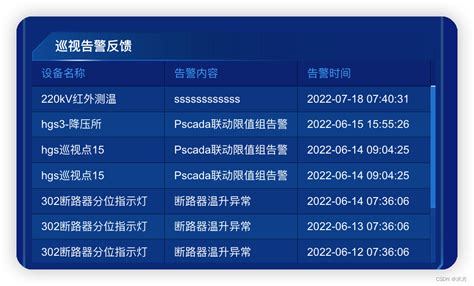 Elementui 实现表格数据懒加载 触底加载elementui的table触底加载 Csdn博客