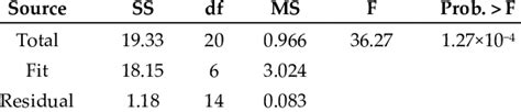 Statistical Significance Of The Consensus Genetic Algorithm Partial Download Scientific Diagram
