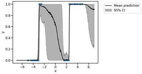 Bayesian Active Learning With Disagreement Bald Nipun Batra Blog