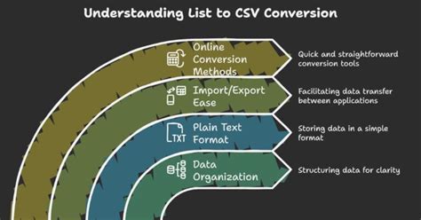 Convert List To Csv Comma Separator Online