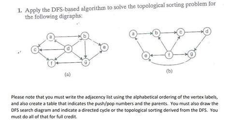 Solved 1 Apply The Dfs Based Algorithm To Solve The