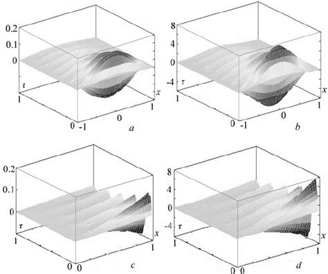 Examples Of Solutions To The Boundary Value Problem 34 35