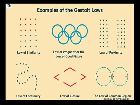 Gestalt Proximity Examples