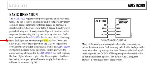 ADIS Datasheet Error Address Code Length Documents MEMS