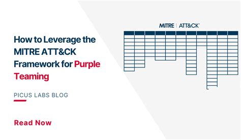 How To Leverage The Mitre Attandck Framework For Purple Teaming
