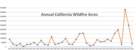 Cliff Mass Weather Blog The Great Wildfire Mystery And The Latest Dry