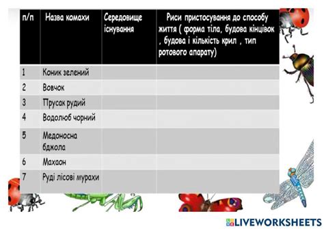 Практична робота Виявлення прикладів пристосувань до способу життя у комах Worksheet Live