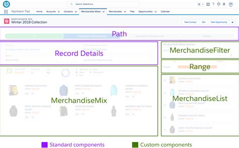 Northern Trail Outfitters New Sample Application With Lightning