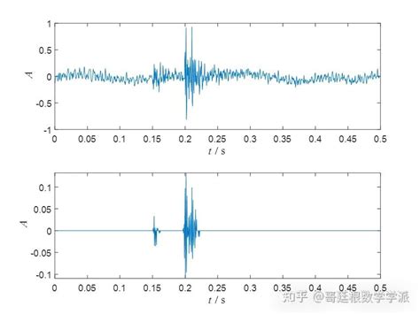 一维信号的morlet连续小波变换（python） 知乎