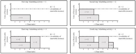 mathematics free full text a formulation for the stochastic multi