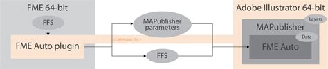 Fme Mapublisher Compatibility Avenza Systems