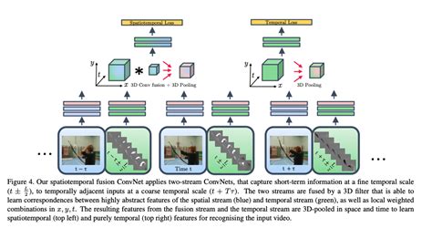 Literature Survey Human Action Recognition Vivek Maskara