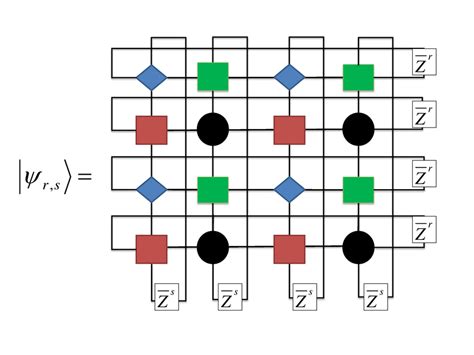 The Ground Space Of The Hamiltonian With Periodic Boundary Conditions Download Scientific
