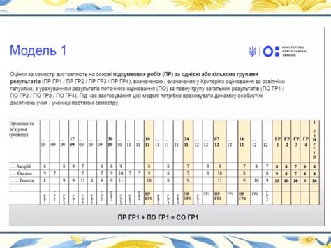 Презентація Як заповнювати журнал і виставляти оцінки за групами результатів