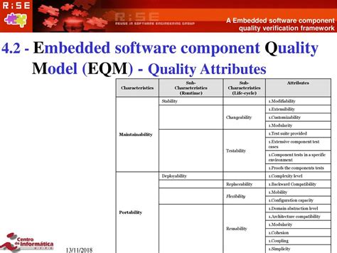 A Embedded Software Component Quality Verification Framework Ppt Download