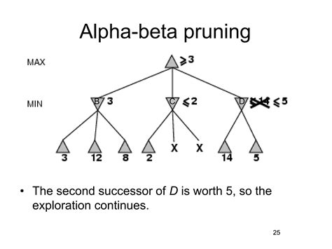 Artificial Intelligence Adversarial Searchppt Gardening Home And Garden