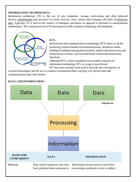 11i T Notes1 Pdf Random Access Memory Operating System