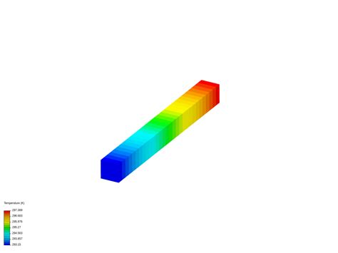 Simplified Pcb By Siftah Simscale