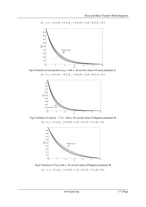Heat And Mass Transfer Hydromagnetic Radiative Casson Fluid Flow Over An Exponentially