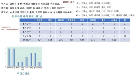 6 텍스트 자료의 시각화 Youtube