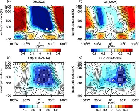 Isentropic Surface Longitude Cross Section Between 608 And 758n Of Download Scientific Diagram