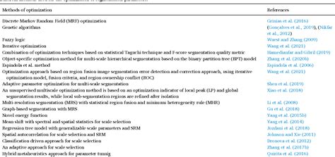 Table 4 From Remote Sensing Imagery Segmentation In Object Based