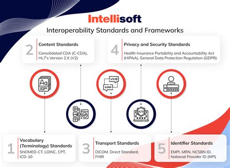 Interoperability In Healthcare How It Benefits Clinicians