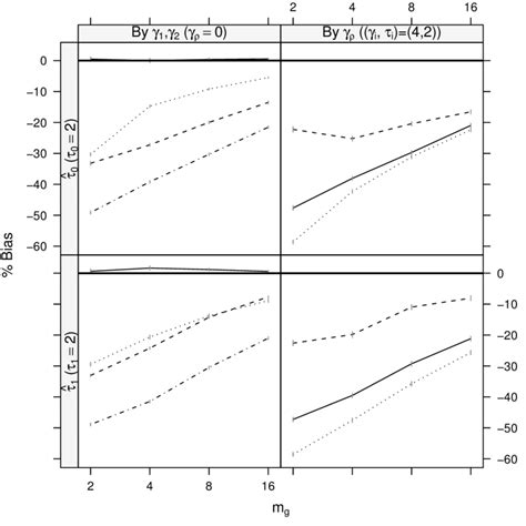 16 Biases For The Binary Random Coefficients Model 37 Interactions