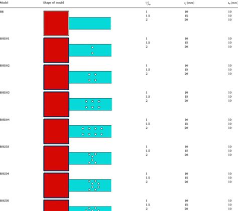 Dimensions Of The Parametric Study Models Download Scientific Diagram