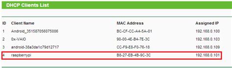 Headless Couldnt Establish Raspberry Pi Ssh Connection Raspberry
