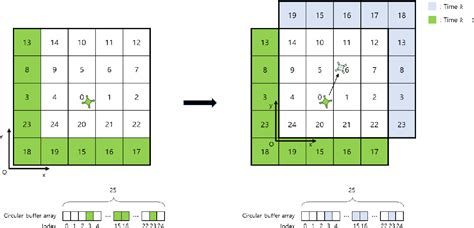 Figure 4 From An Algorithm For Local Dynamic Map Generation For Safe Uav Navigation Semantic