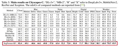Segformer：使用transformer进行语义分割的简单高效设计 Transformer语义分割 Amusi（cver）的博客 Csdn博客