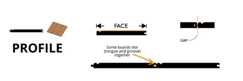 How To Measure Wood Cladding With Examples