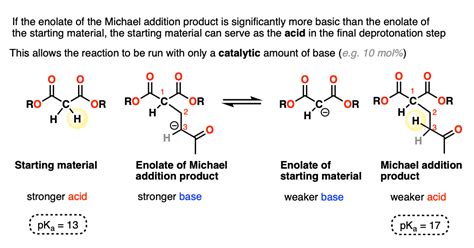 Conjugate Addition Reaction At Alana Mcgovern Blog