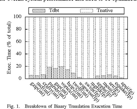 figure 2 from efficient binary translation system with low hardware