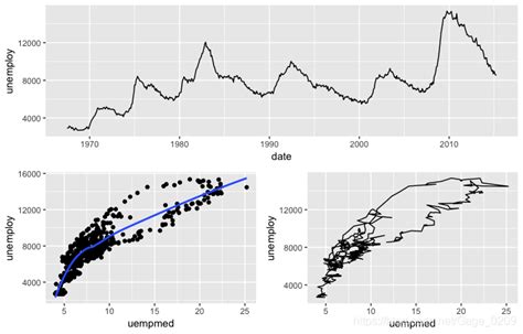 Ggplot2的主题设置与一页多图一页多图命名题目 Ggplot Csdn博客 Ggplot2的主题设置与一页多图一页多图命名题目 Ggplot Csdn博客
