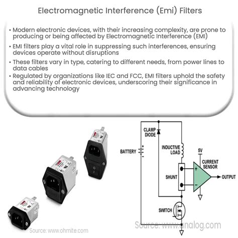 electromagnetic interference emi filters how it works application